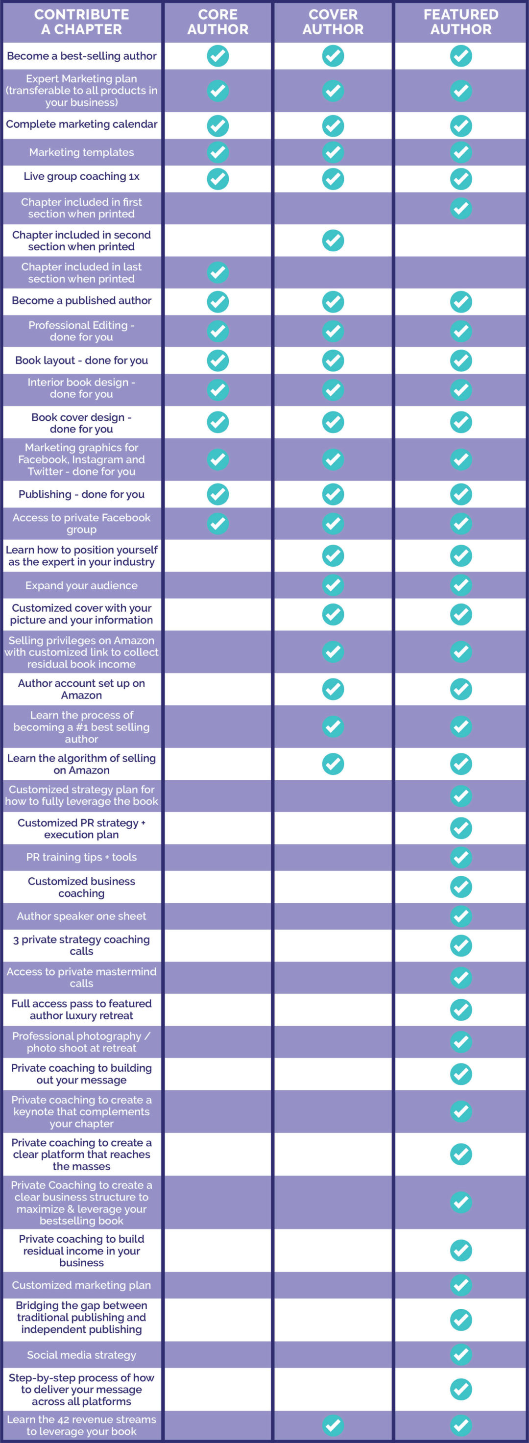 Illuminate | Kate Butler Books